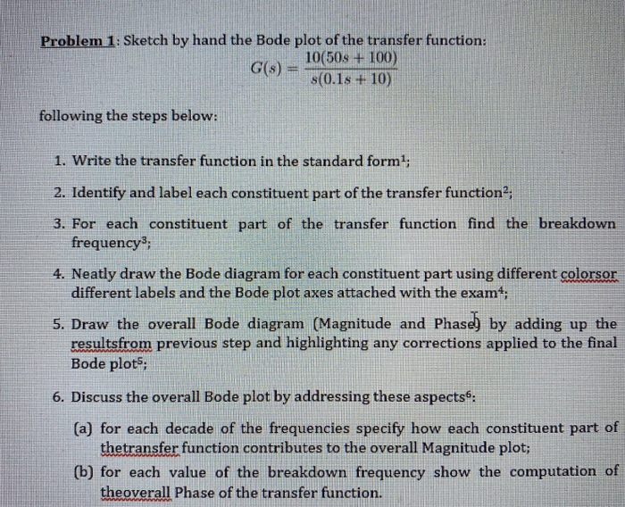 Solved Problem 1: Sketch by hand the Bode plot of the | Chegg.com