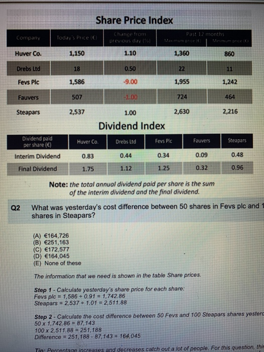 Solved Share Price Index Company Today's Price () Change | Chegg.com