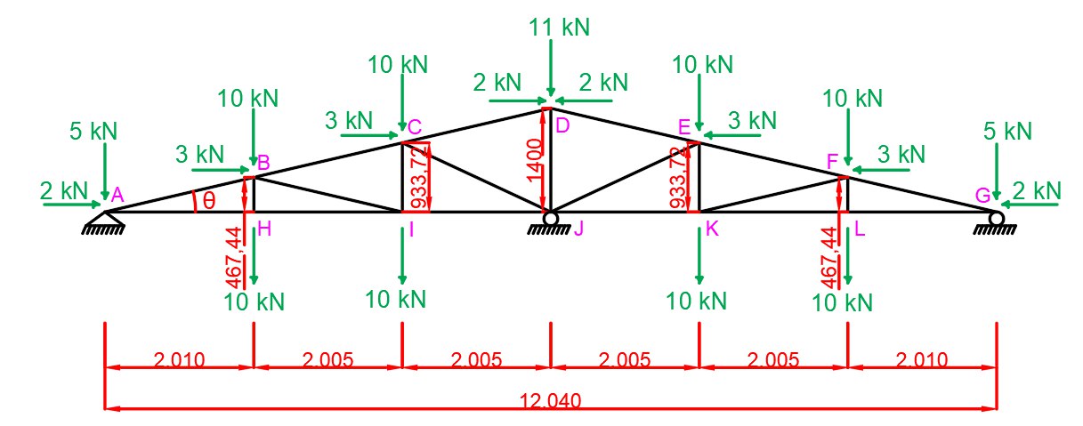 Solved A truss is supported with a pin and two rollers | Chegg.com