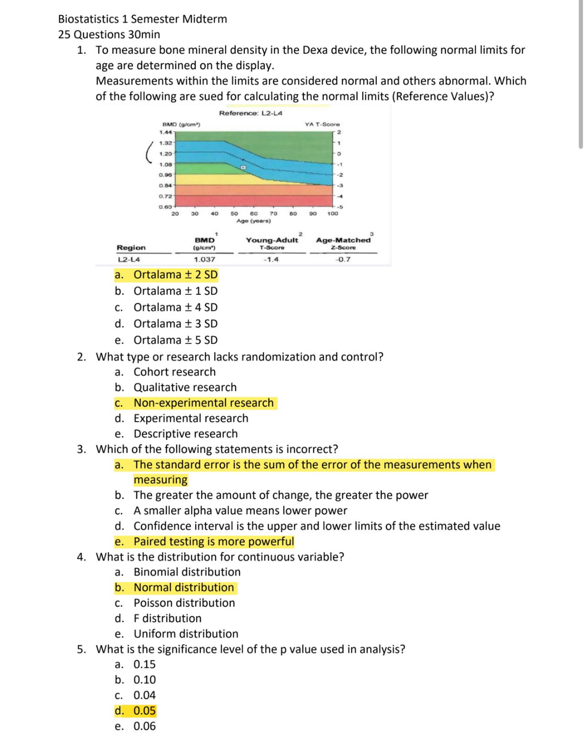 Solved Biostatistics 1 ﻿Semester Midterm25 ﻿Questions | Chegg.com