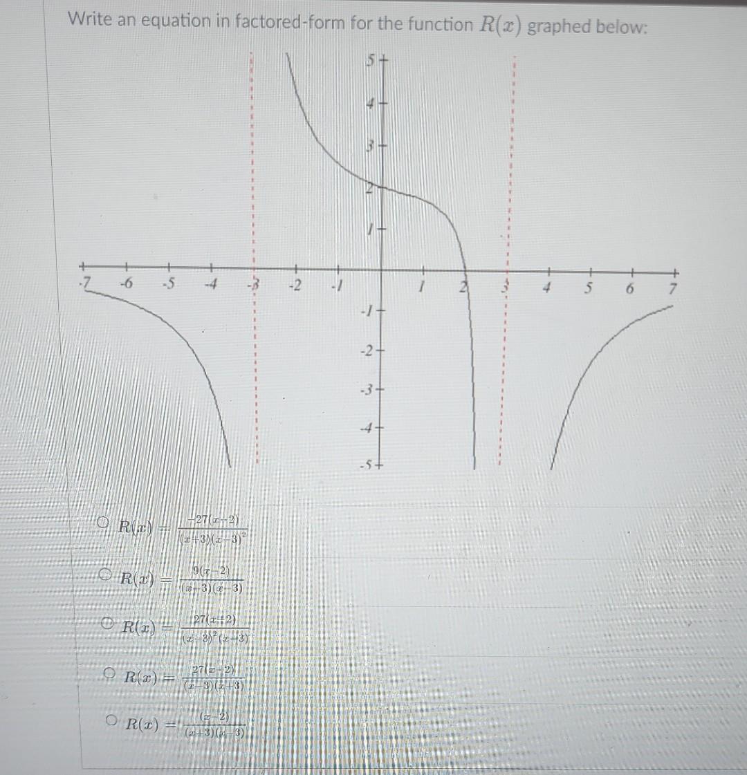 Solved Write An Equation In Factored Form For The Function