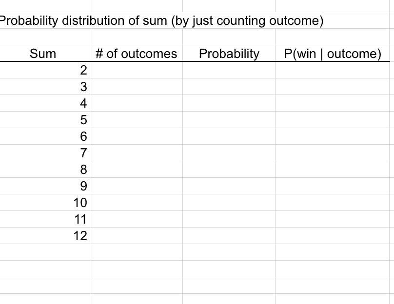 Solved The basic game of craps works as follows. You throw | Chegg.com