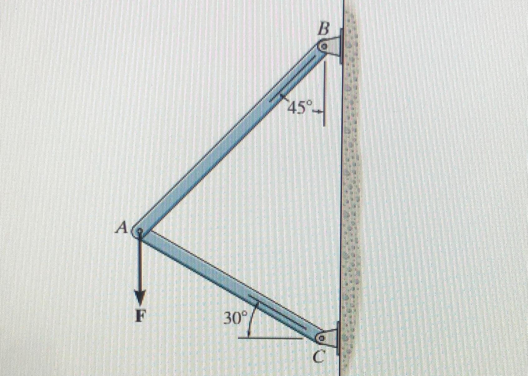Solved 2-7. The vertical force F acts downward at A on the | Chegg.com