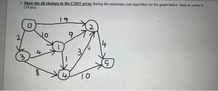 Solved 2. Show the all changes in the COST array during the | Chegg.com