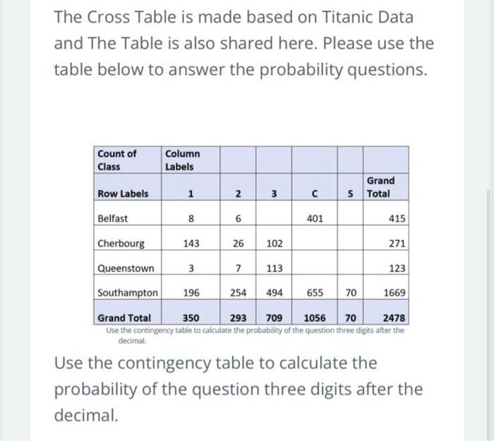 The Cross Table is made based on Titanic Data and The | Chegg.com
