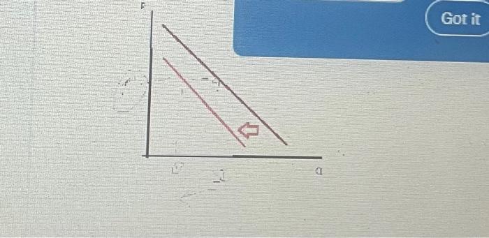 Solved can you draw the graph to the four questions using | Chegg.com