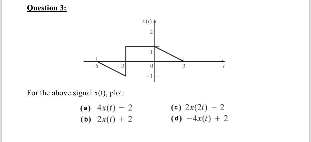 Solved Question 3:For the above signal x(t), | Chegg.com