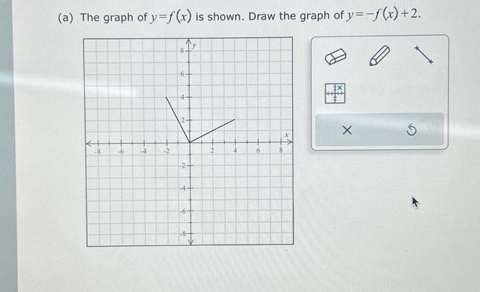 Solved (a) The graph of y=f(x) is shown. Draw the graph of | Chegg.com