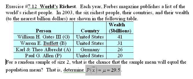 Solved World's Richest. Each year, Forbes magazine publishes | Chegg.com Solved World's Richest. Each year, Forbes magazine publishes | Chegg.com