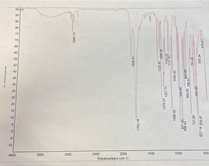 Solved analyze main peaks | Chegg.com Solved analyze main peaks | Chegg.com