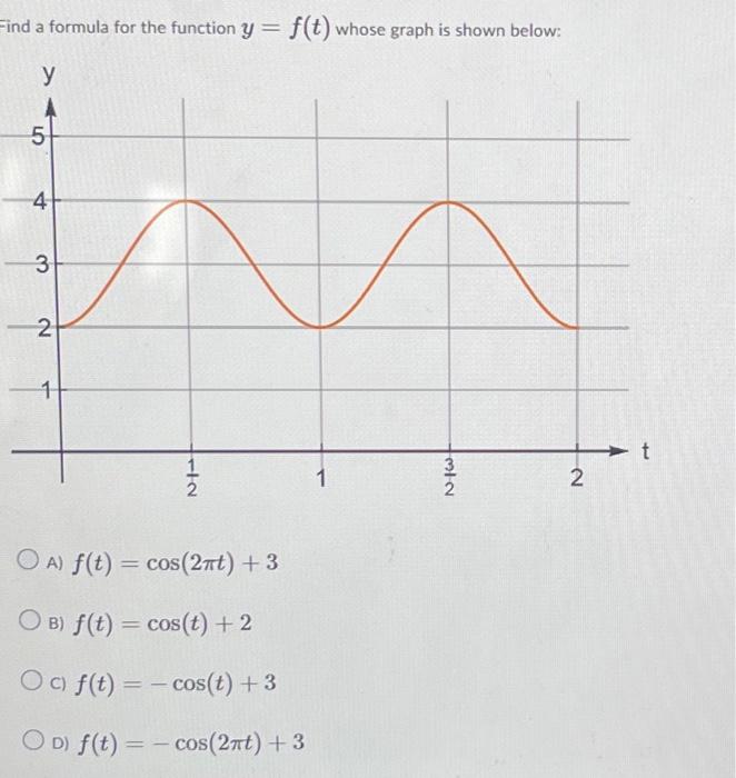 Solved Find a formula for the function y=f(t) whose graph is | Chegg.com