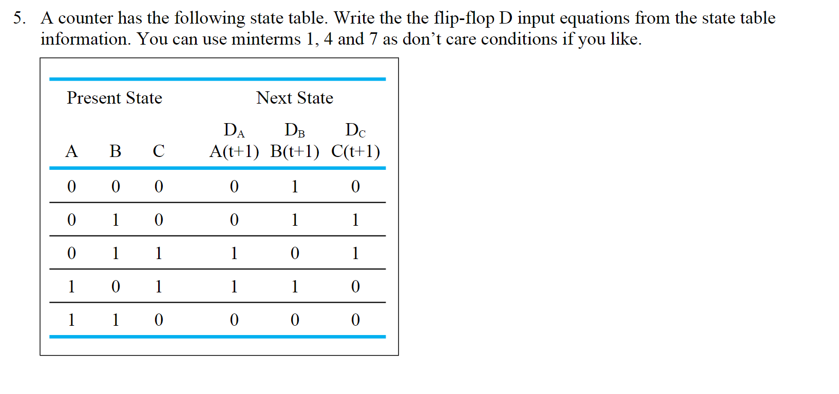 Solved A counter has the following state table. Write the | Chegg.com