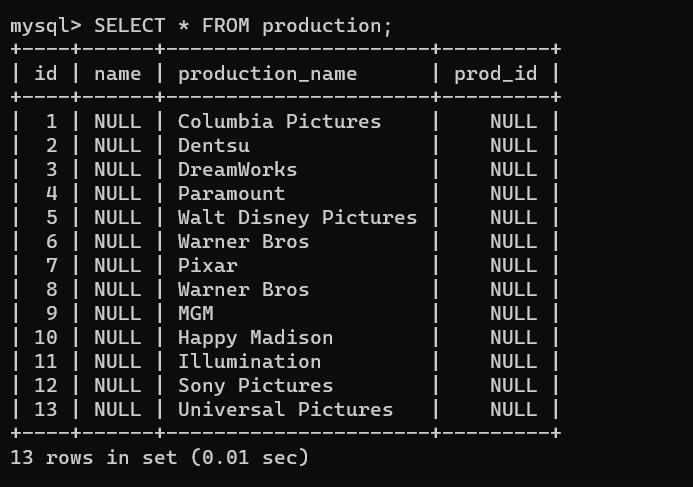 8. a) Start a transaction. b) Delete the production | Chegg.com