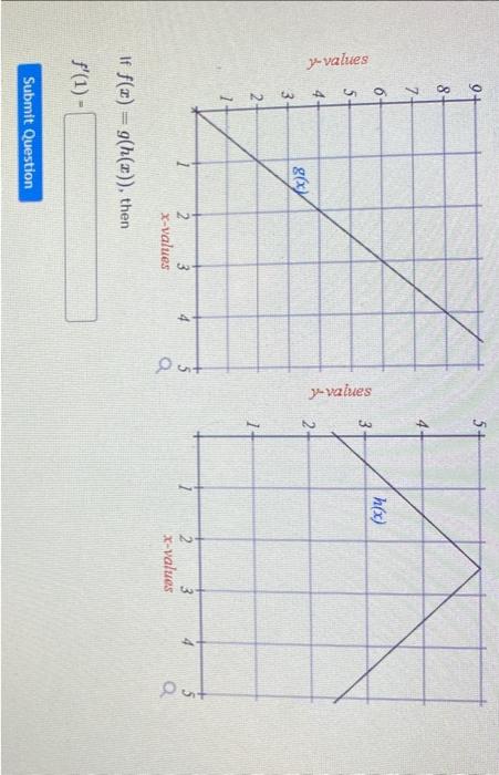 Solved y-values | Chegg.com