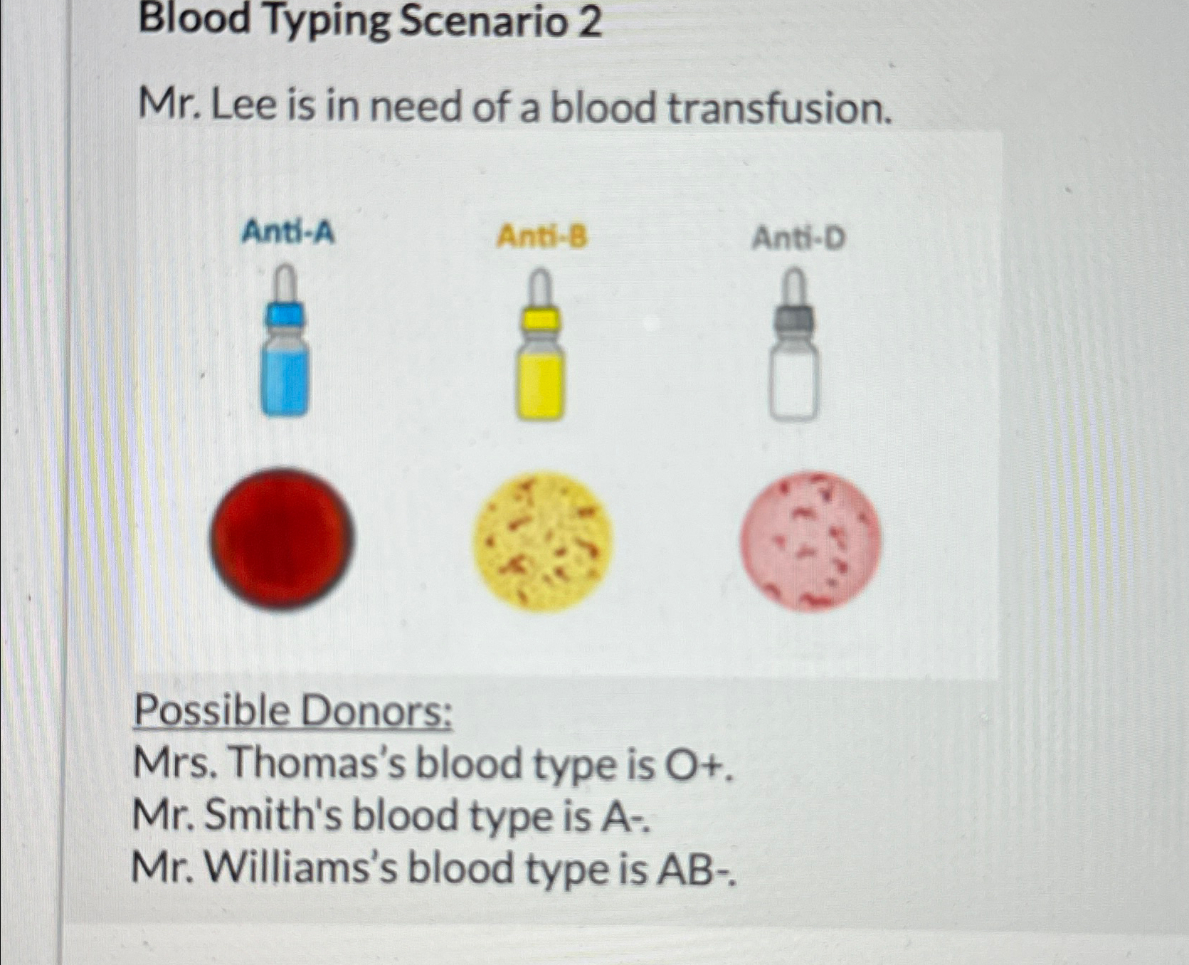 Solved Blood Typing Scenario 2Mr. ﻿Lee is in need of a blood | Chegg.com