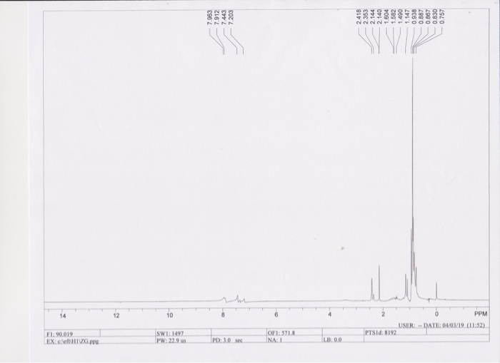 Solved provide H'NMR data for DEET and state starting | Chegg.com
