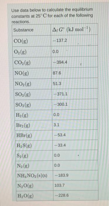 Solved Use data below to calculate the equilibrium2SO3( | Chegg.com