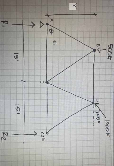 Solved solve for equilibrium and all the joints using method | Chegg.com