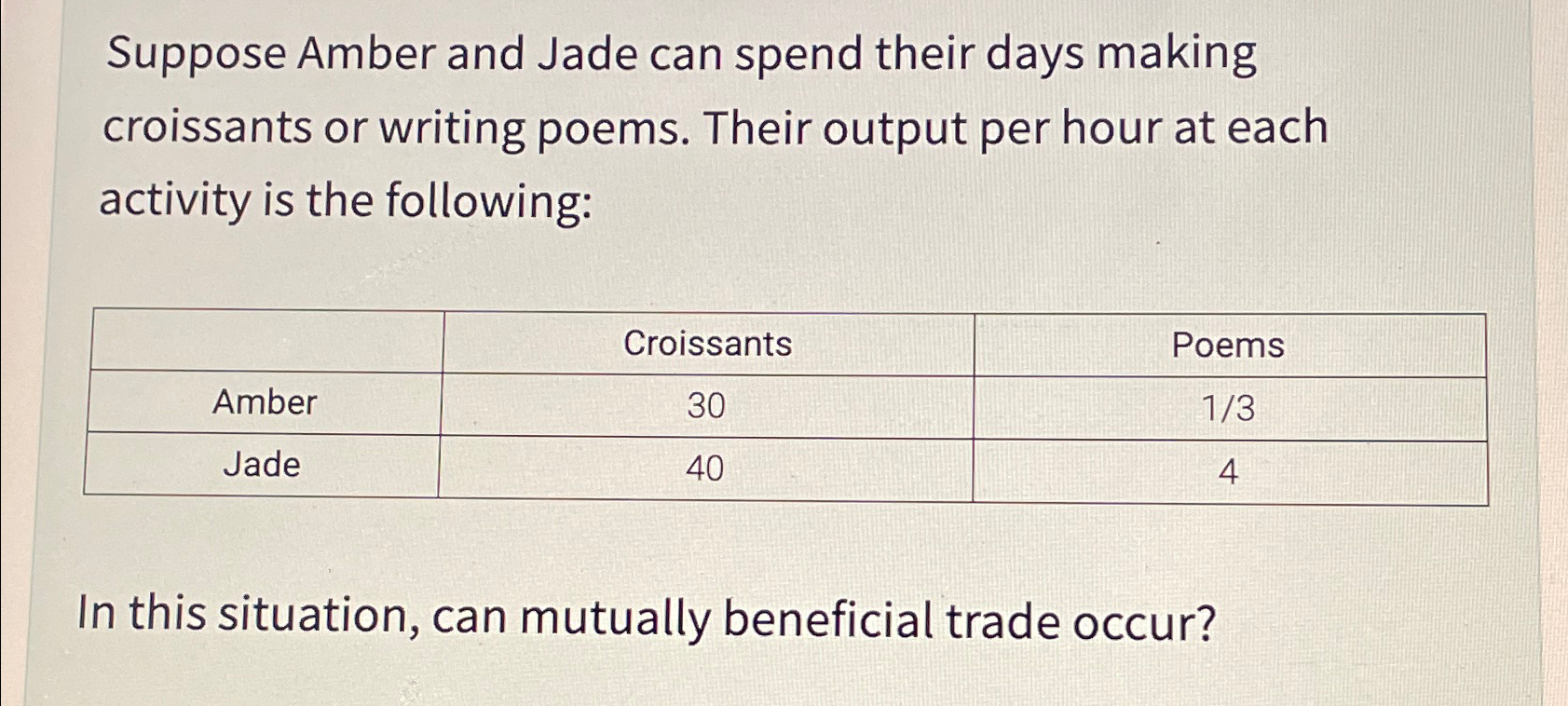 Solved Suppose Amber and Jade can spend their days making | Chegg.com