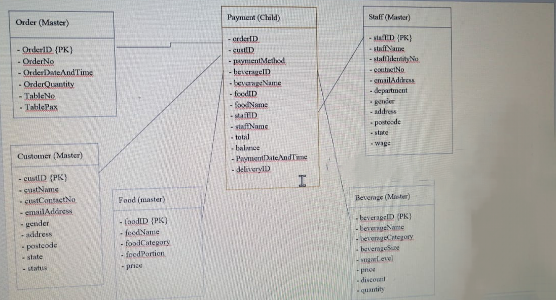 Solved pls provide some questions for Query (select and | Chegg.com