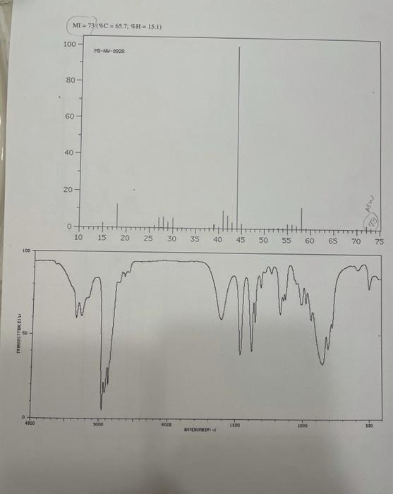 Solved Find The Structure Fragmentation And Label And Name