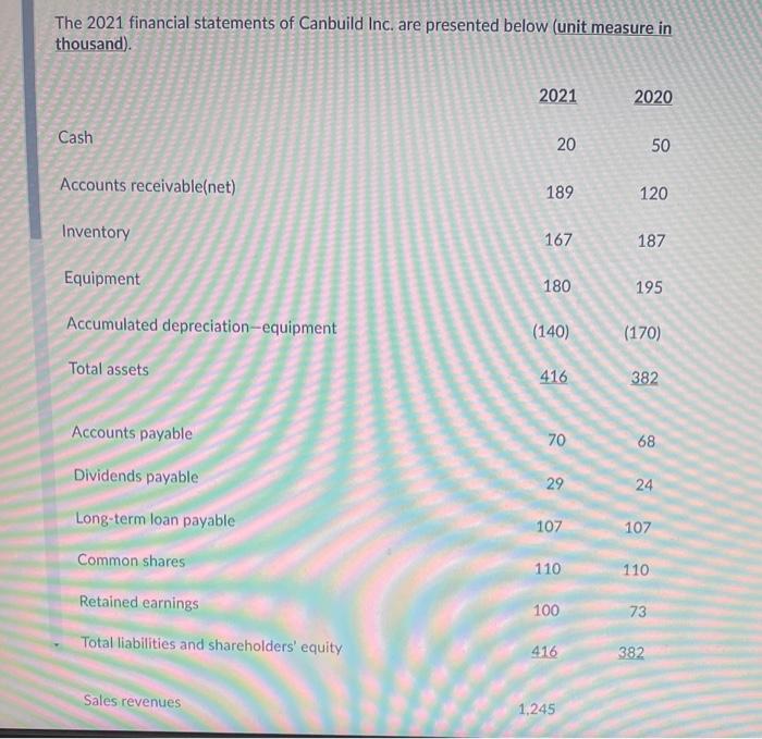 Solved The 2021 financial statements of Canbuild Inc. are | Chegg.com