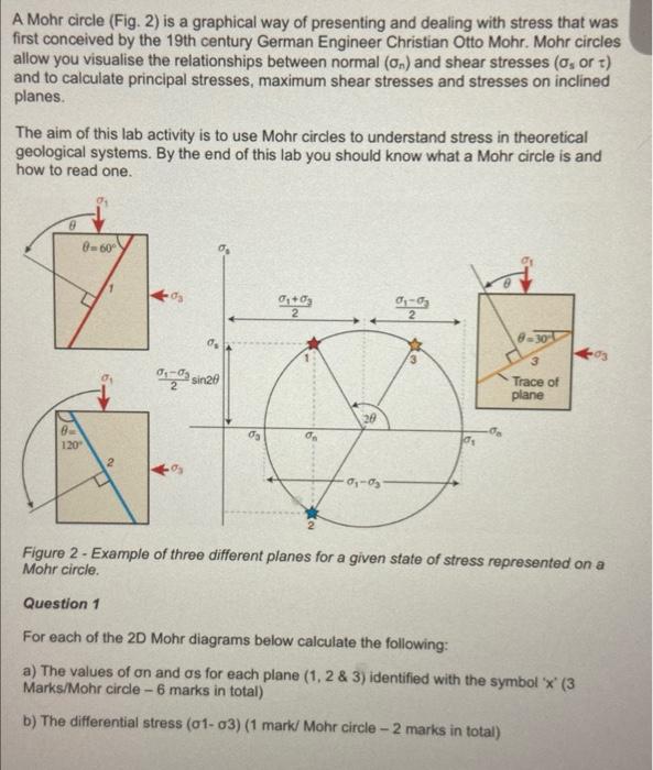 Solved A Mohr circle (Fig. 2) is a graphical way of | Chegg.com