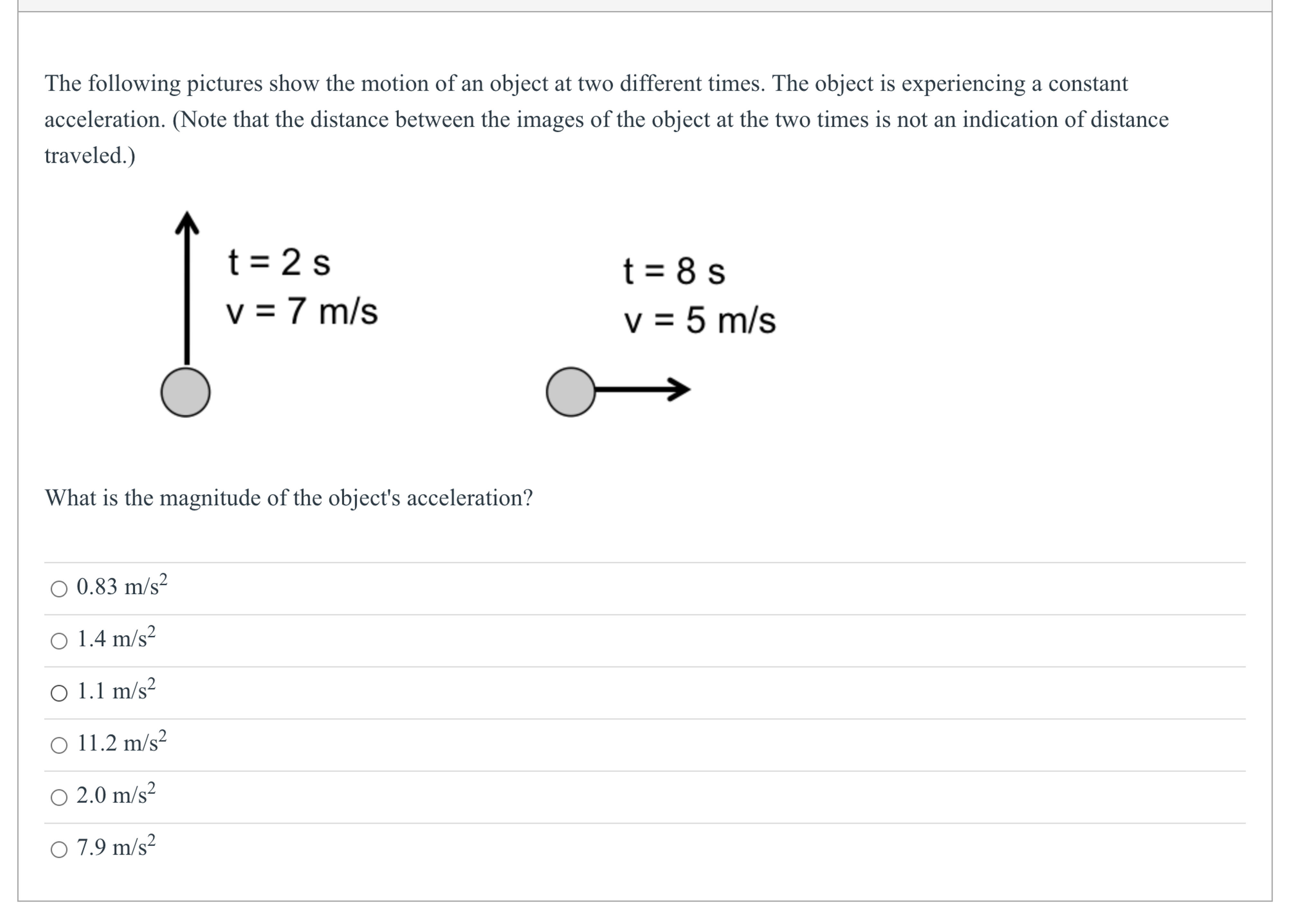 Solved The following pictures show the motion of an object | Chegg.com