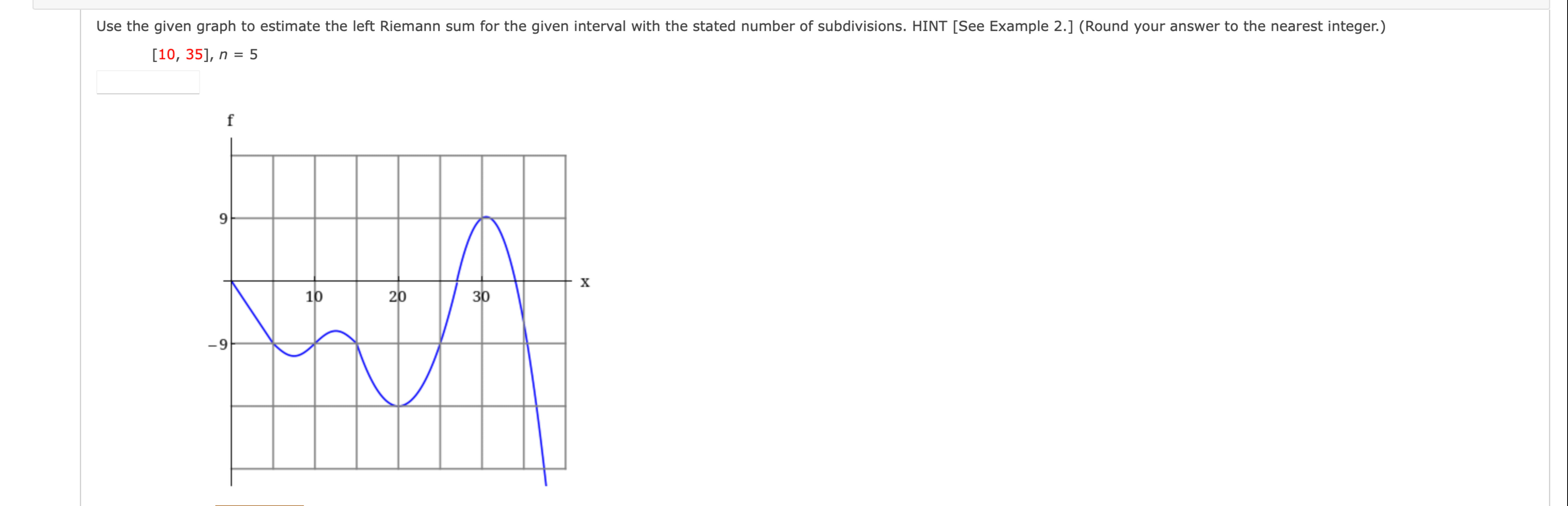 Solved Use the given graph to estimate the left Riemann sum | Chegg.com
