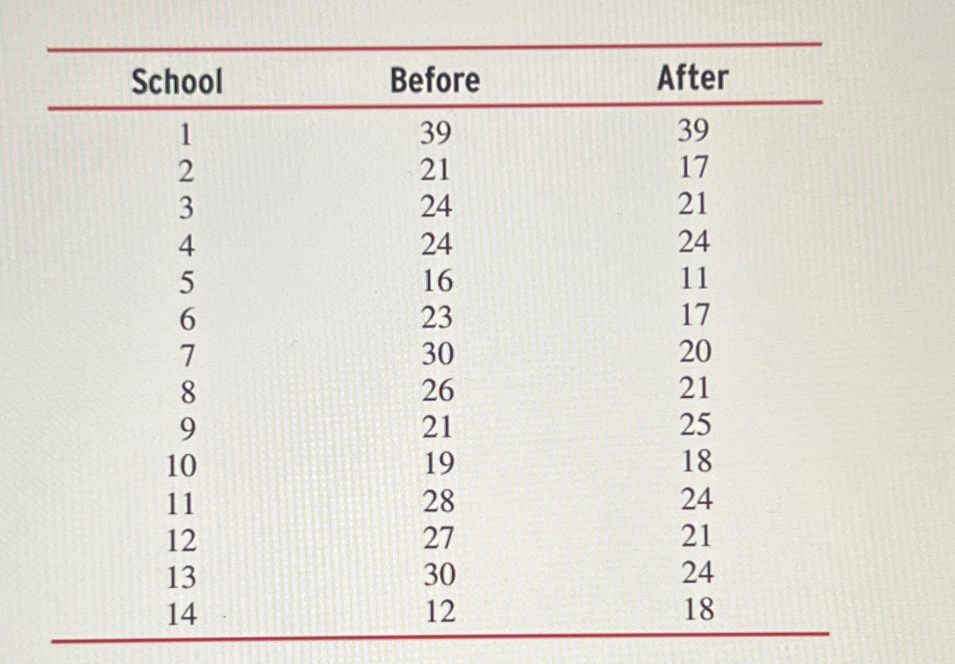 Solved Question 16, ﻿pg. 323 ﻿of Ch. 12. ﻿Note, do NOT | Chegg.com