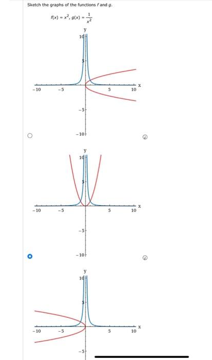 Solved Find the area of the region enclosed by these graphs | Chegg.com