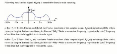 Solved Following band-limited signal, X(jω), is sampled by | Chegg.com
