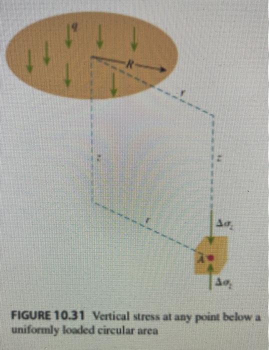 Solved 10.17 Figure 10.31 shows a flexible circular area of | Chegg.com