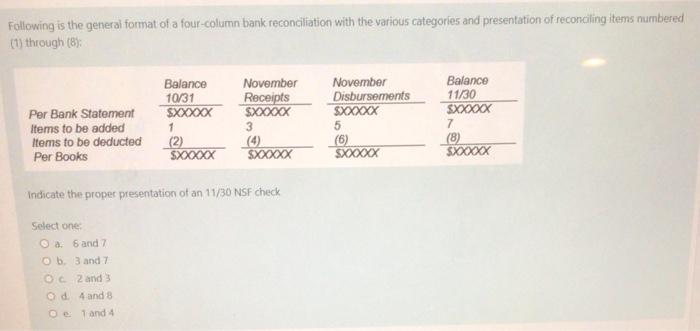 Solved Following is the general format of a four-column bank | Chegg.com