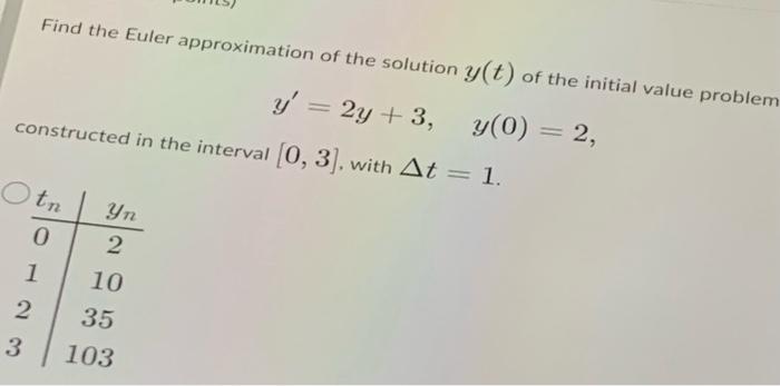 Solved Find the Euler approximation of the solution U(t) of | Chegg.com