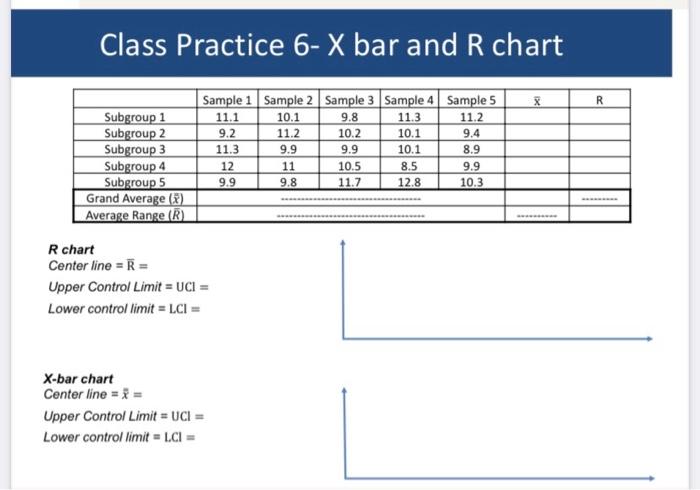 Solved Class Practice 6- X bar and R chart x R Subgroup 1 | Chegg.com