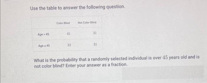 Solved A bag of tokens contains 5 red, 9 green, and 6 blue | Chegg.com