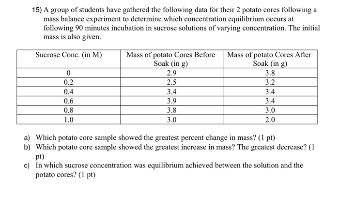 15) A group of students have gathered the following | Chegg.com