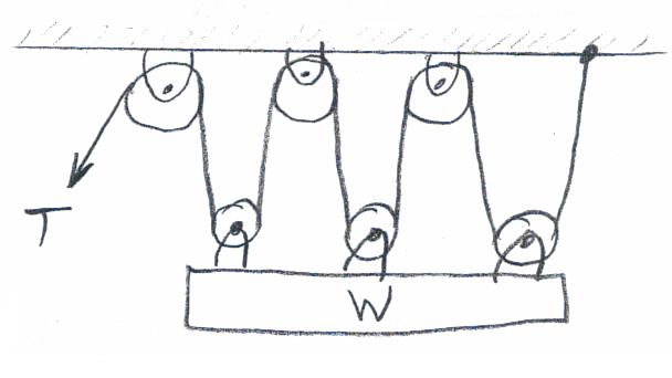 Solved For the block and tackle system shown, determine the | Chegg.com