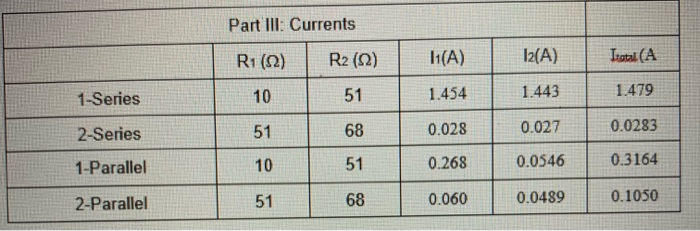 Solved DATA TABLES Part I: Series circuits R2 Reg R1 (0) (0) | Chegg.com