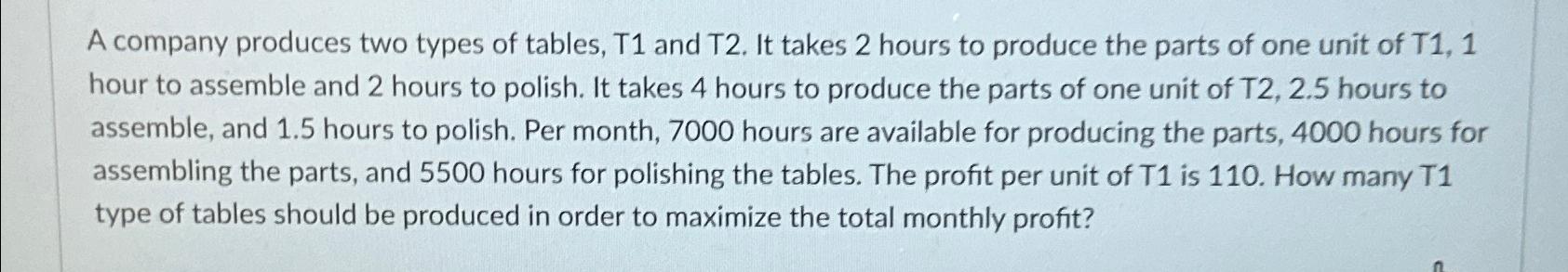 Solved A company produces two types of tables, T1 ﻿and T2. | Chegg.com