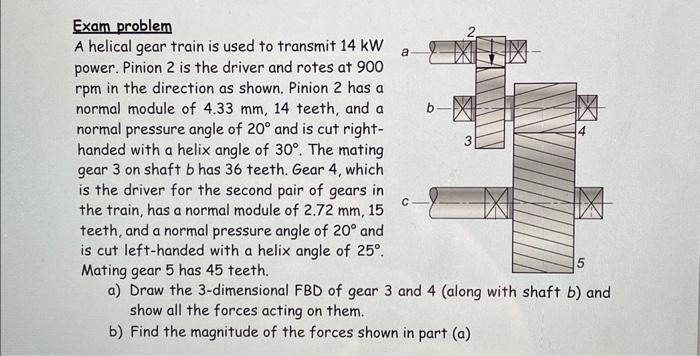 Solved Exam problem A helical gear train is used to transmit | Chegg.com