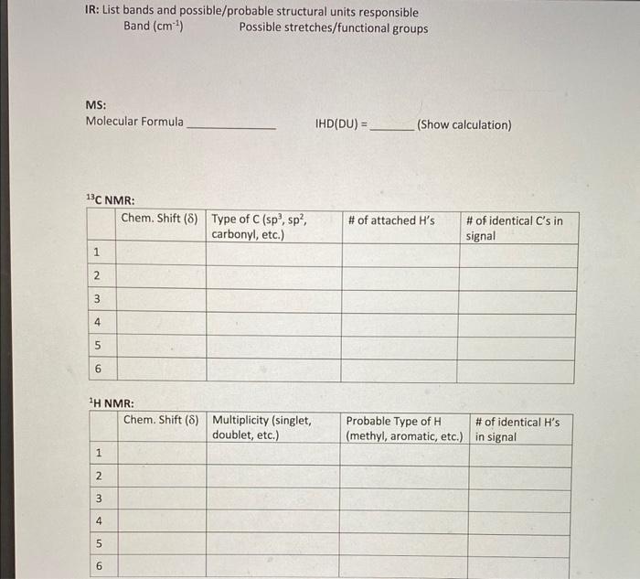 Solved IR: List bands and possible/probable structural units | Chegg.com