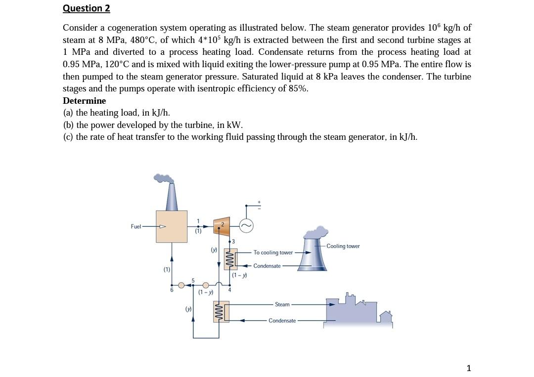 Solved Consider a cogeneration system operating as | Chegg.com Solved Consider a cogeneration system operating as | Chegg.com