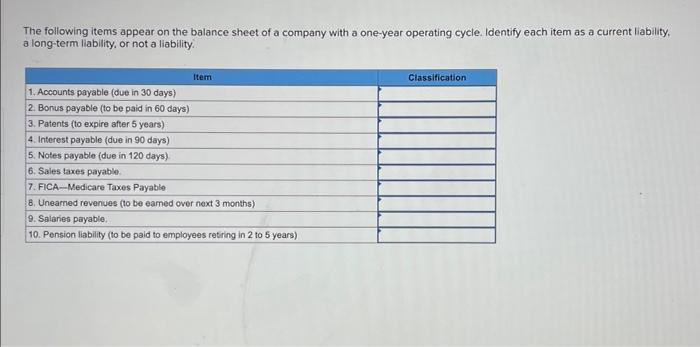 Solved The following items appear on the balance sheet of a | Chegg.com