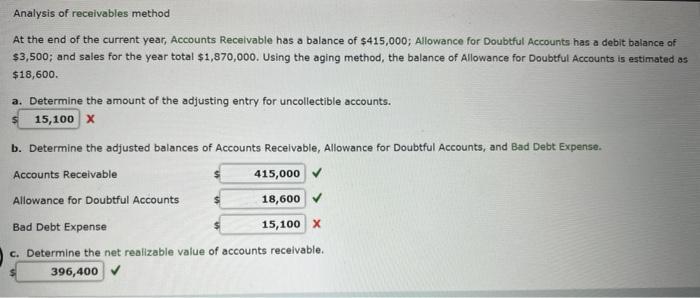 Solved At the end of the current year, Accounts Recelvable | Chegg.com