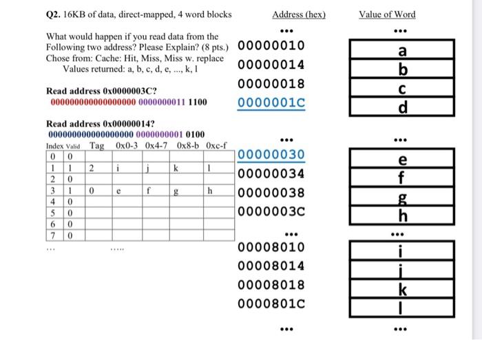 Solved Q2. 16 KB of data, direct-mapped, 4 word blocks | Chegg.com
