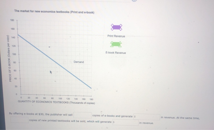 Solved The market for new economics textbooks (Print and | Chegg.com