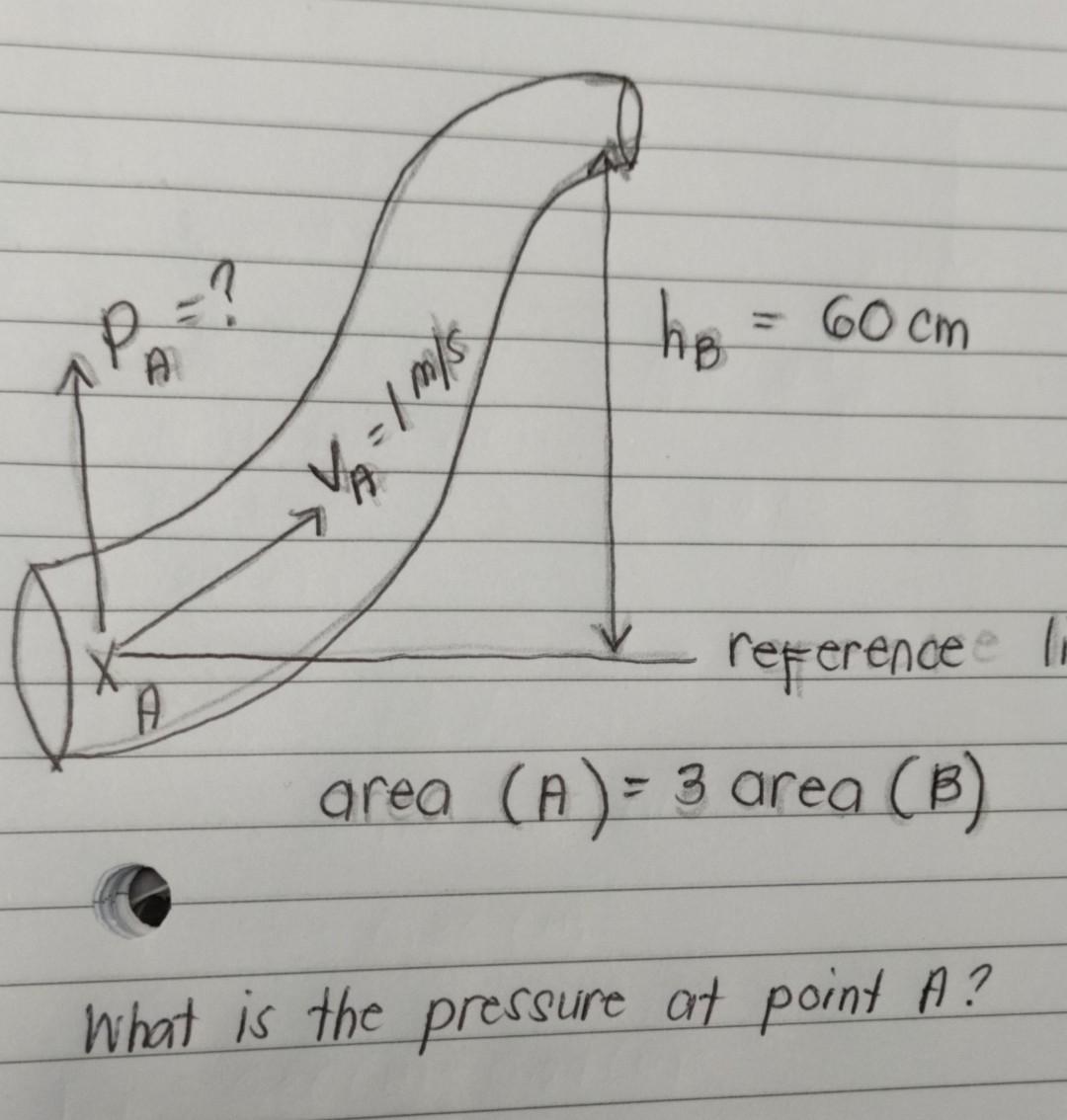Solved area(A)=3area(B) What is the pressure at point A? | Chegg.com