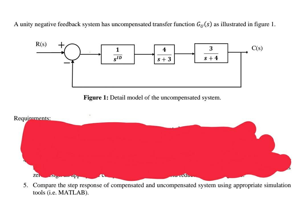 Solved A unity negative feedback system has uncompensated | Chegg.com